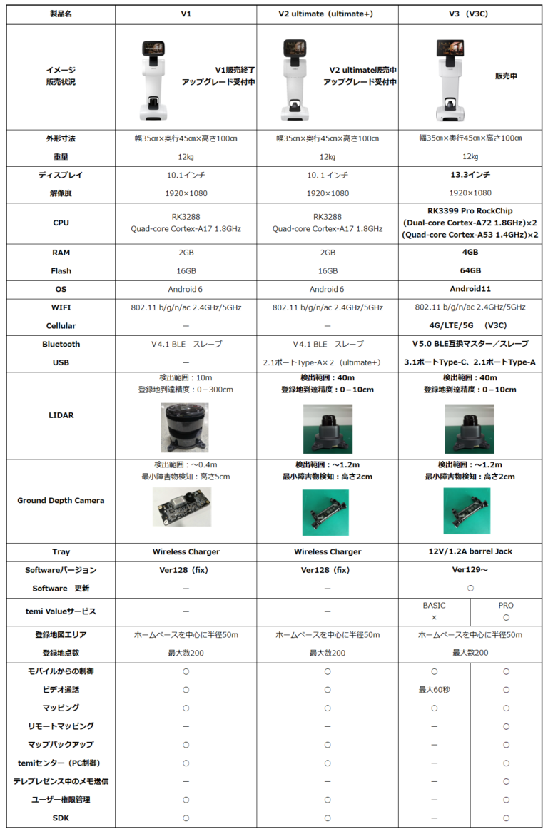 temi - 株式会社ハピロボ